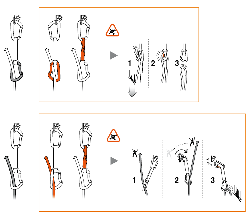 Positionnement de la dégaine et clippage de la corde - Petzl